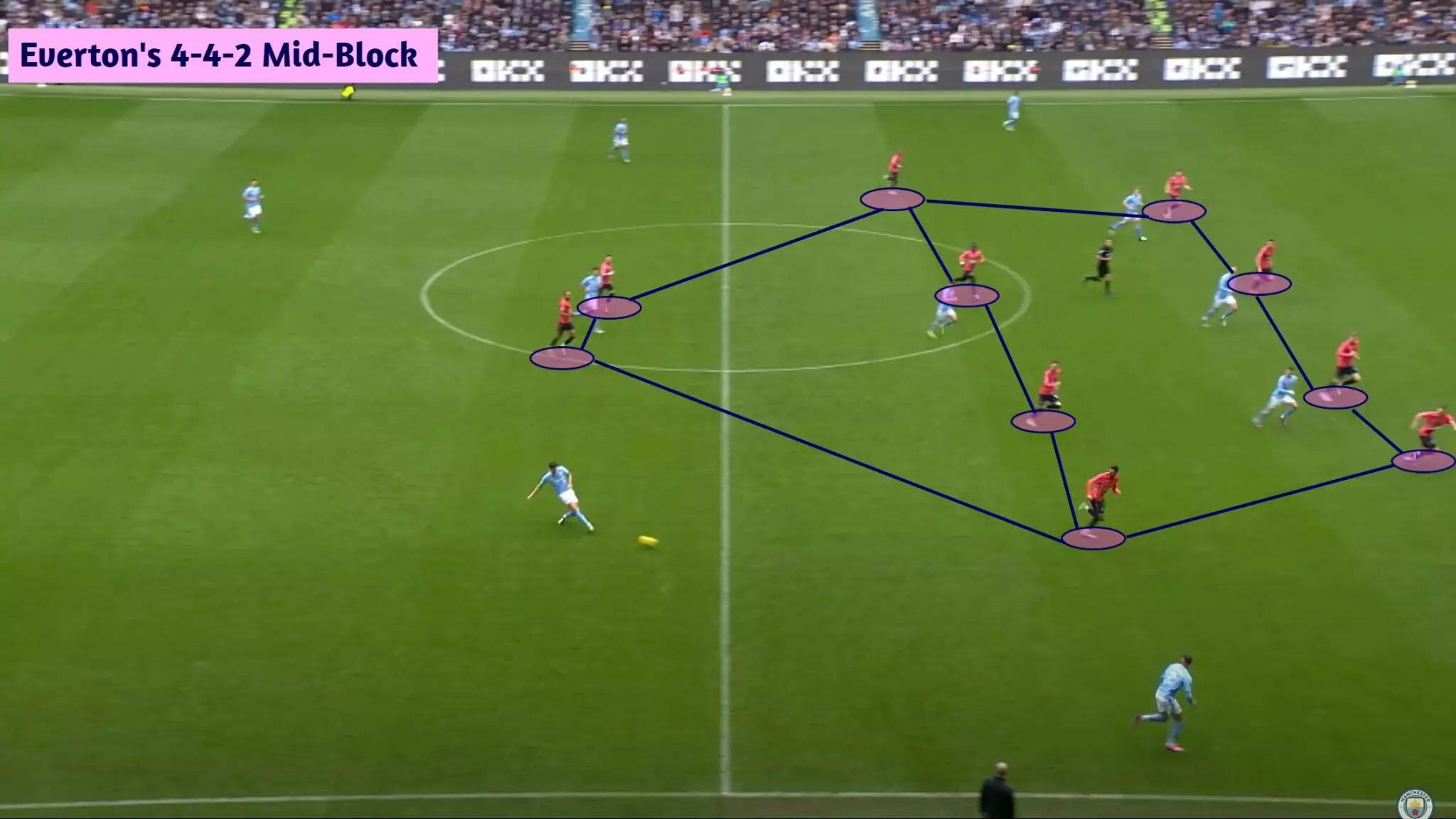 Analyzing Everton’s Pressing Game Under Sean Dyche
